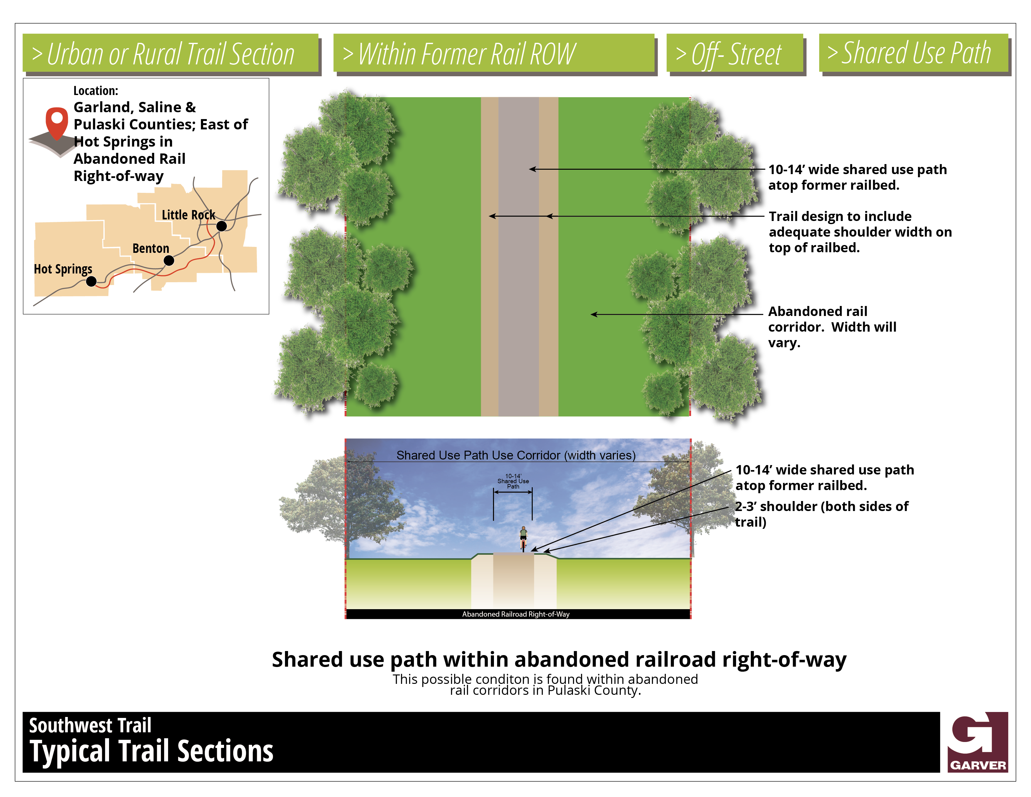 Reports - Arkansas' Southwest Trail