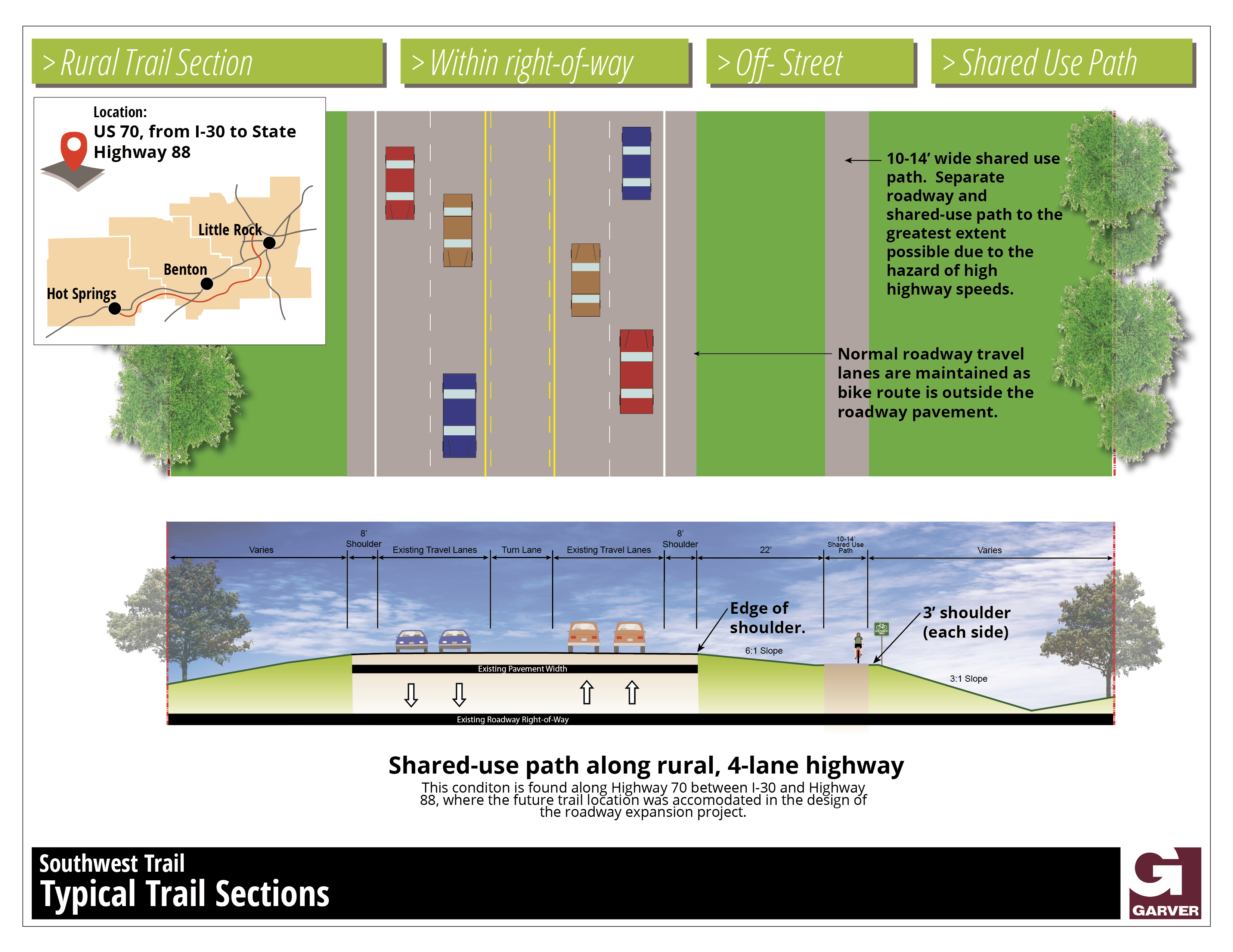 Reports - Arkansas' Southwest Trail