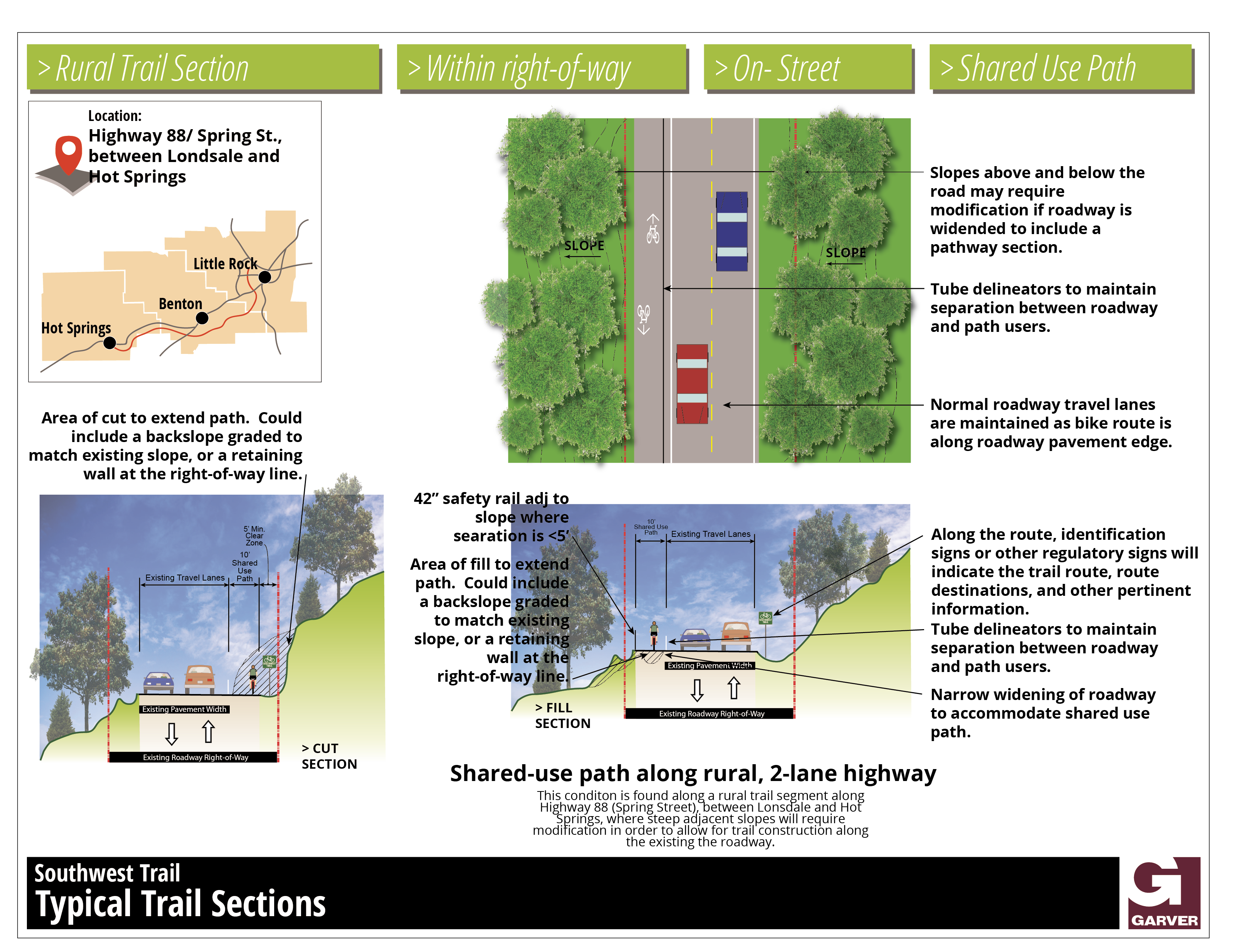 Reports - Arkansas' Southwest Trail