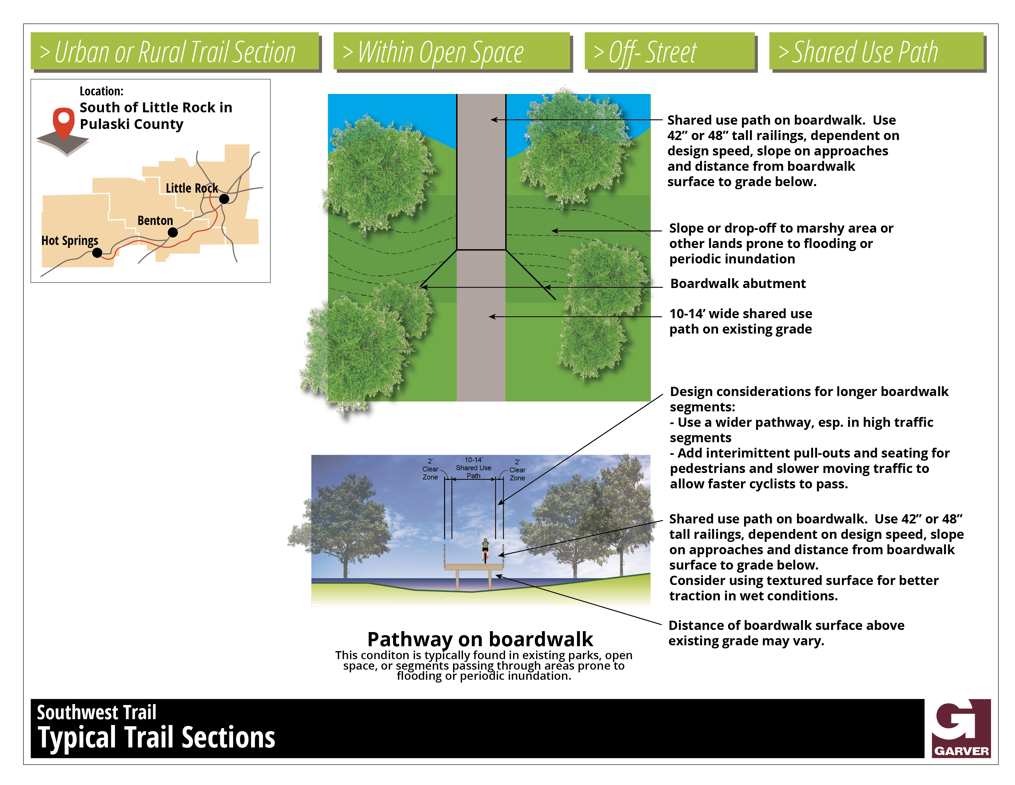 Reports - Arkansas' Southwest Trail